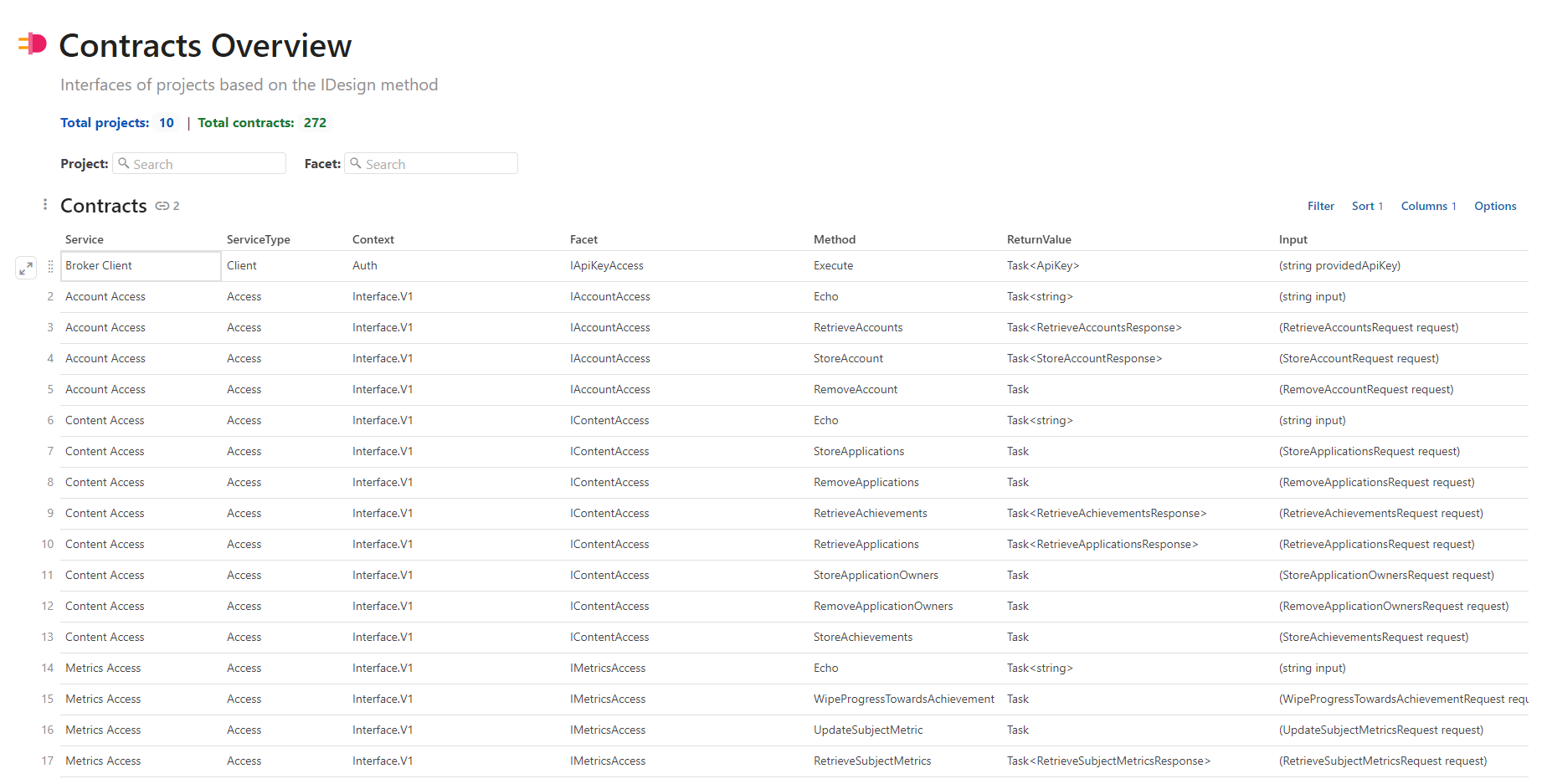 Contract Design Metrics – Koen Mannaerts